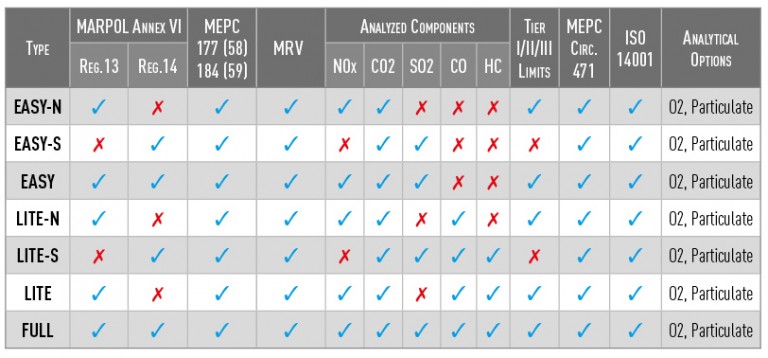 MRV - Tecnova S-Keeper 7TM